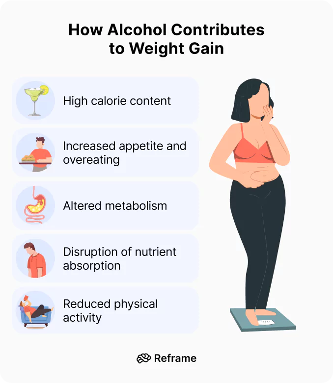 Alcohol weight loss store